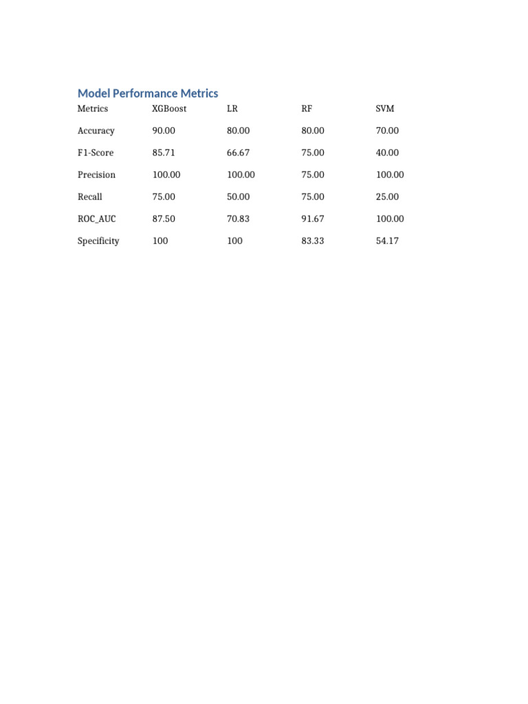 Model Performance Metrics Comparison | PDF