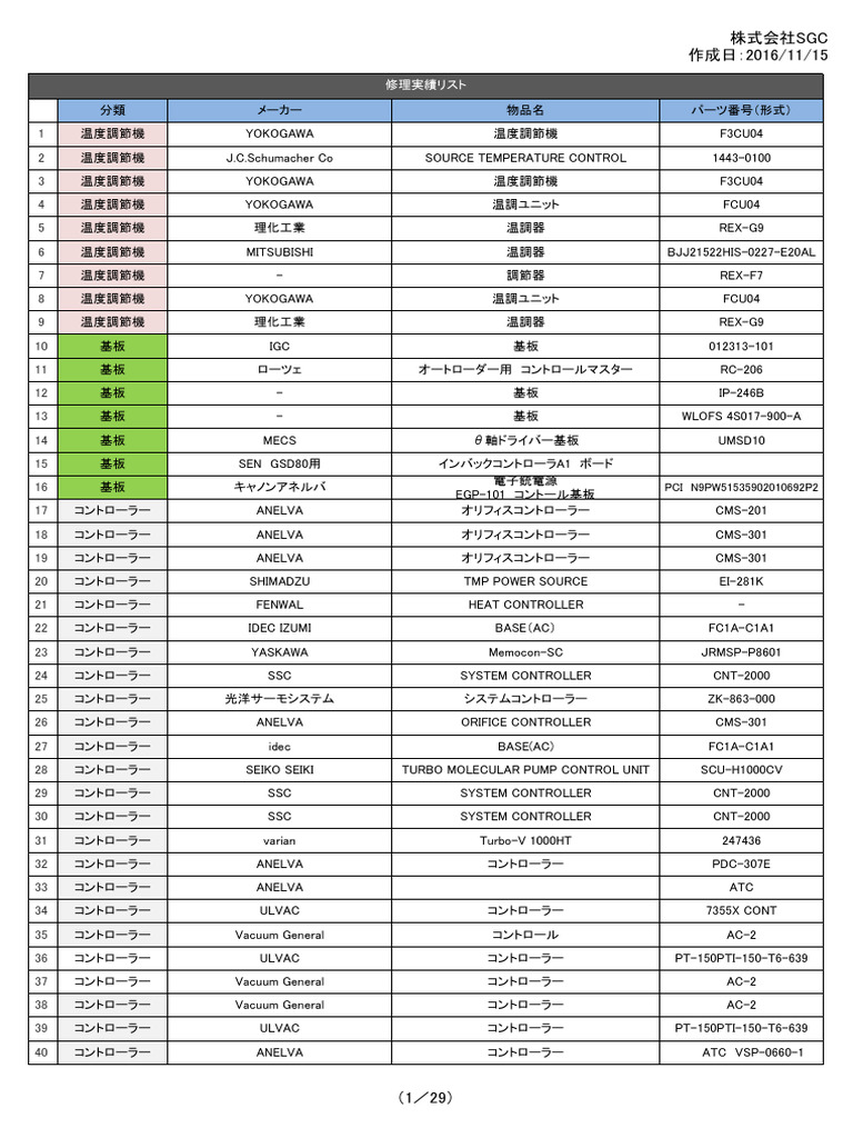 SGC 2016 11 15 | PDF