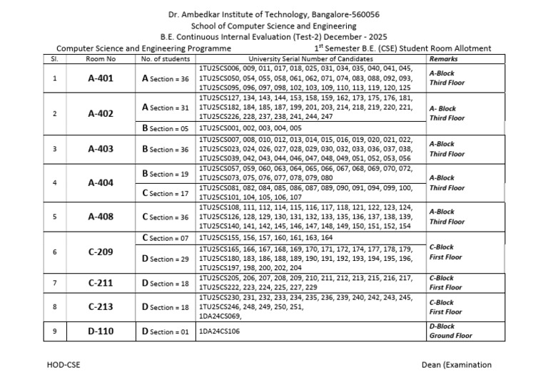 CSE 1st Semester Room Allotment 2025 | PDF