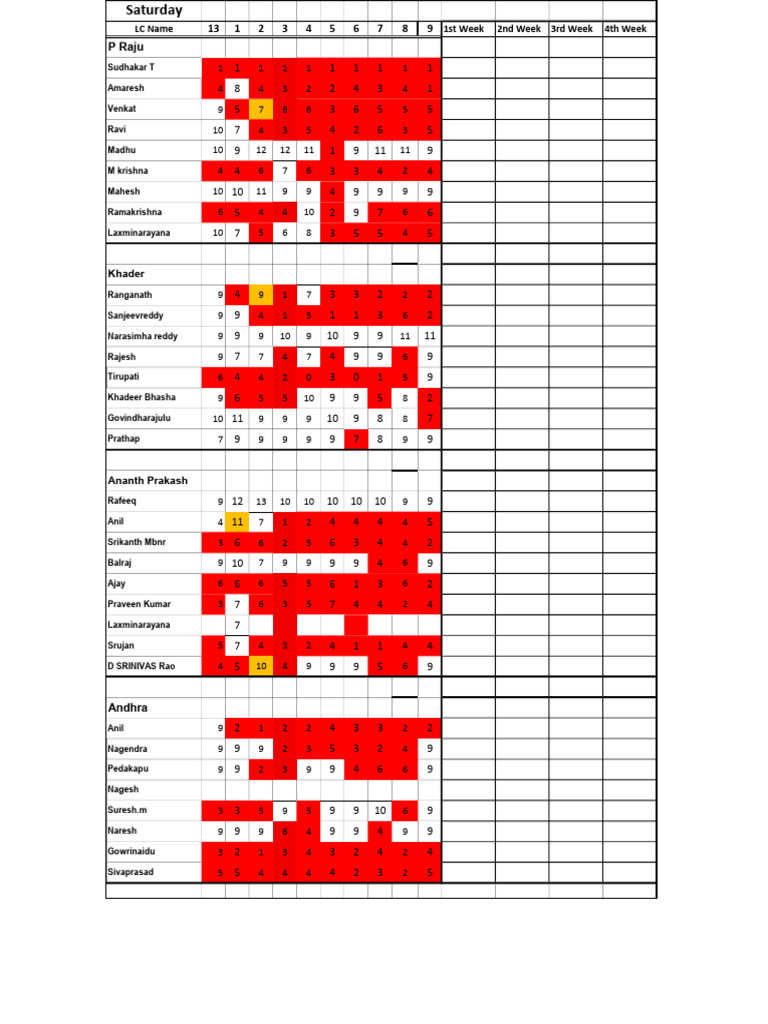 Weekly Performance Metrics Summary | PDF