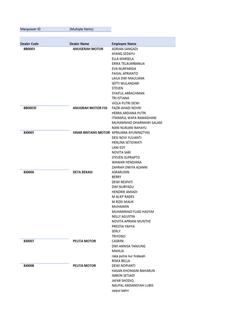 Dealer Employee List by Code | PDF