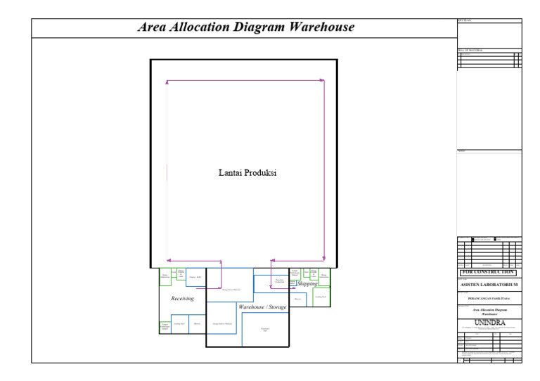 Diagram Alokasi Area Gudang | PDF