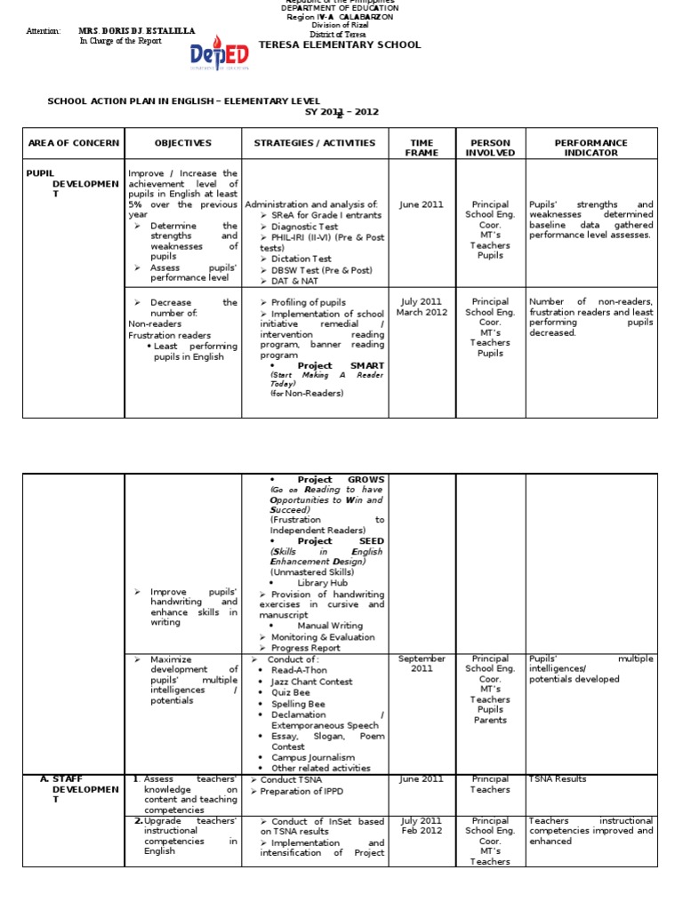 Action Plan - English | PDF | Competence (Human Resources) | Teachers
