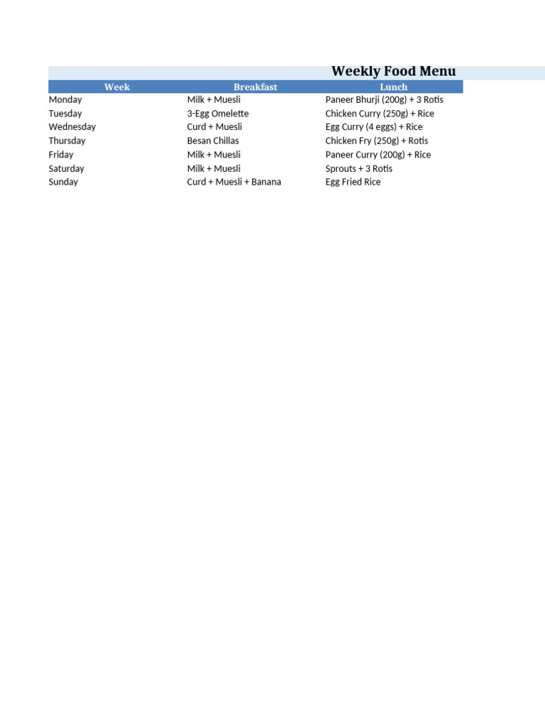 Weekly Food Menu with Meals & Costs | PDF