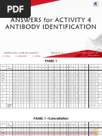 Antibody Screening and Identification Guide | PDF | Immunology ...