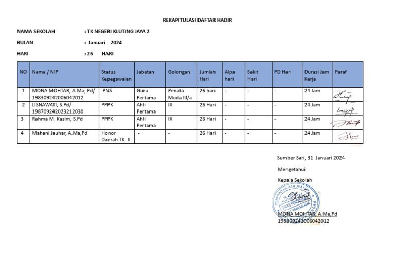 Rekapitulasi Daftar Hadir Tk Kluting Jaya 2 | PDF