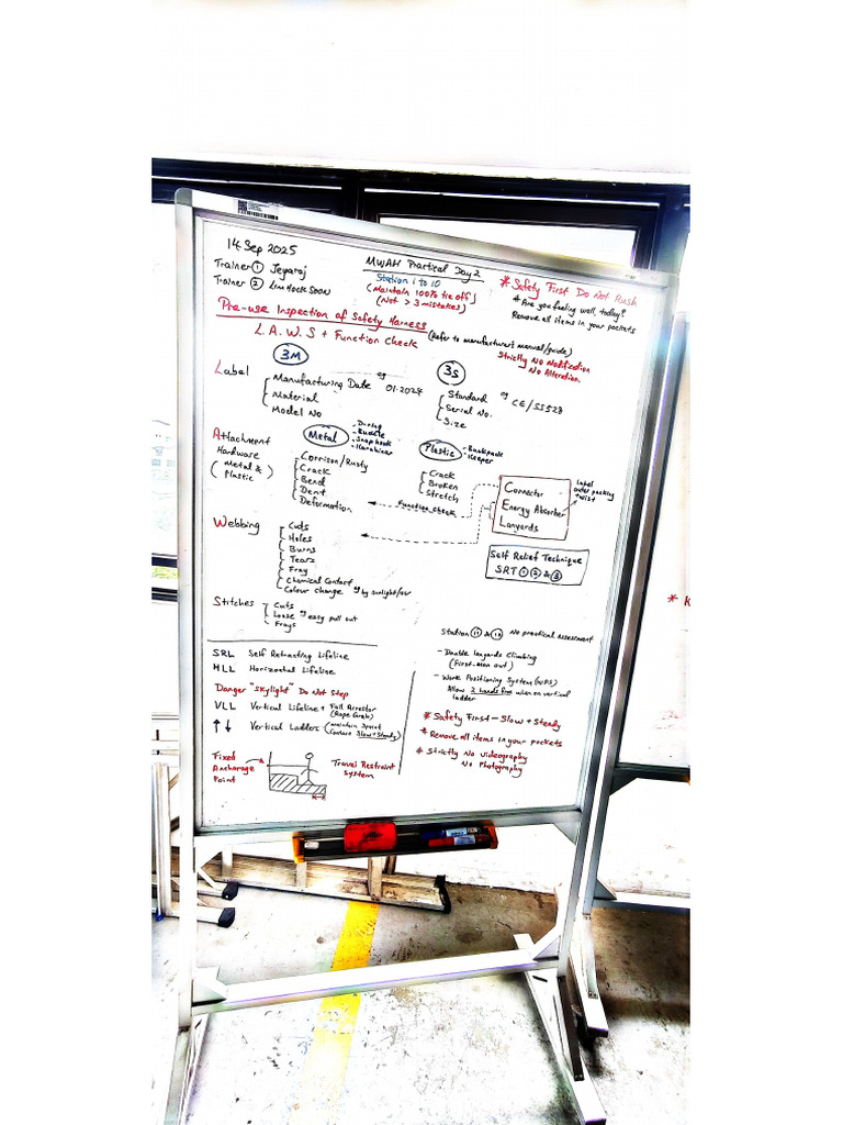 Wah Management Course | PDF