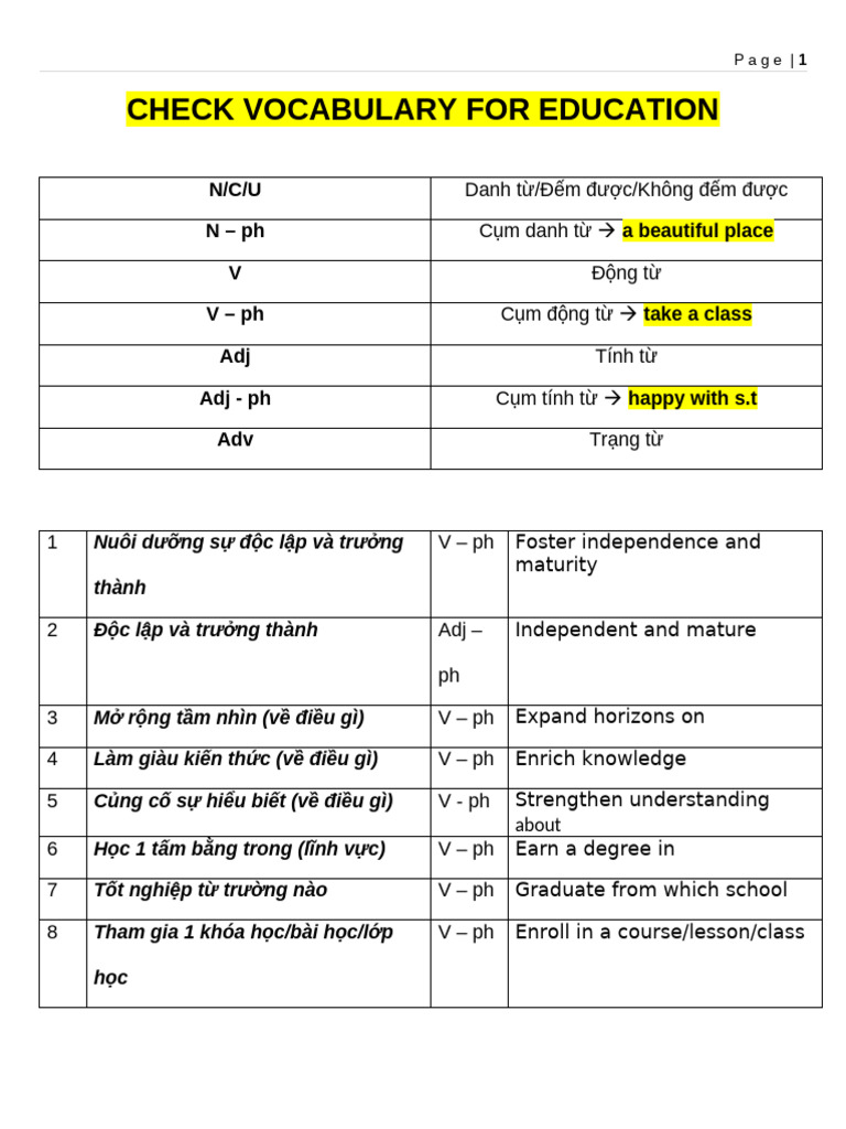 Check Vocabulary For Education | PDF