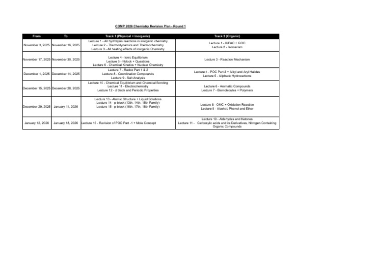 Chemistry Revision Plan 2026 | PDF | Chemistry | Chemical Reactions