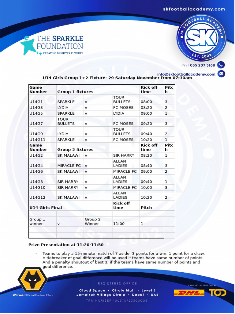 U14 Girls Group 1+2 Fixture | PDF