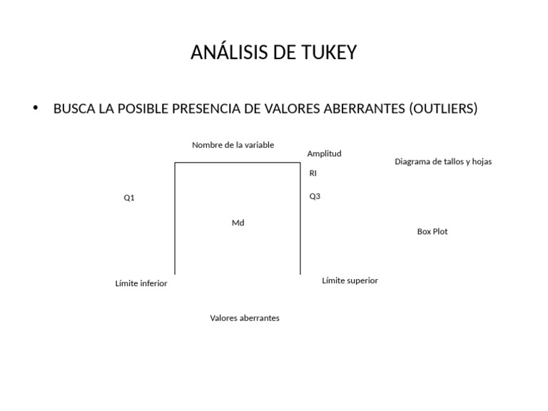 Análisis de Outliers con Box Plot | PDF