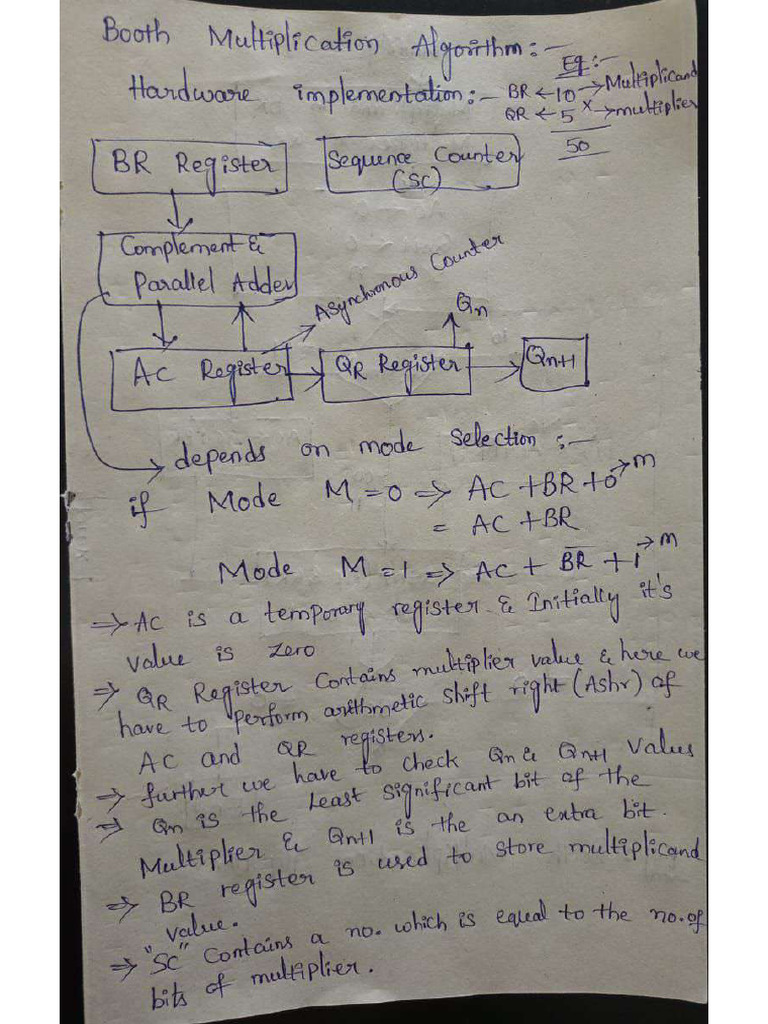 Booth Algorithm | PDF
