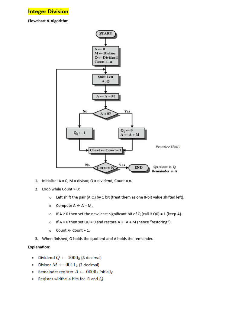 Integer Division Algorithm Flowchart | PDF