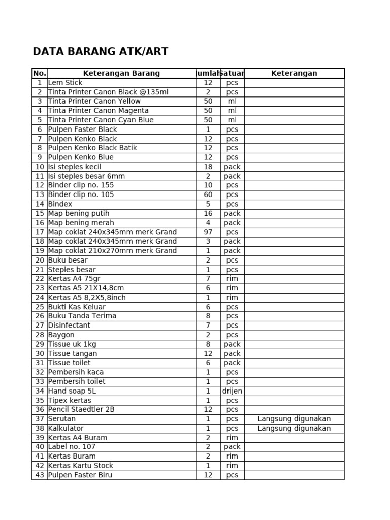 Daftar Barang ATK dan ART | PDF | Color