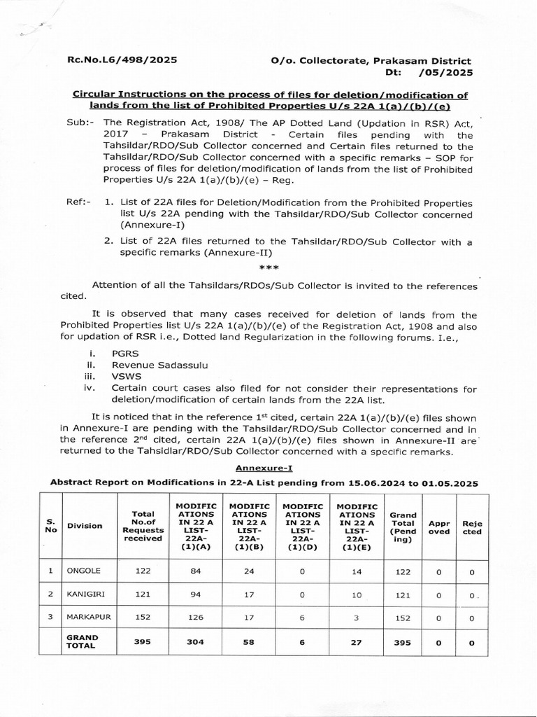 Circular Instructions On Process of 22A Files | PDF