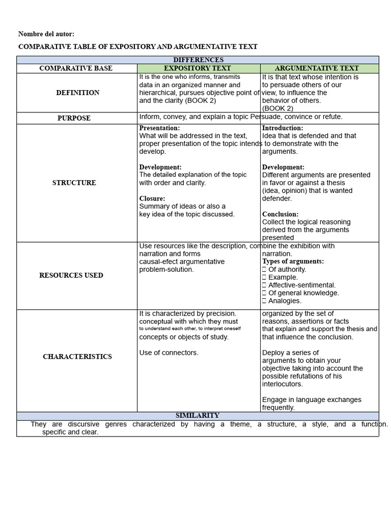 COMPARATIVE TABLE For Review | PDF | Argument | Cognition