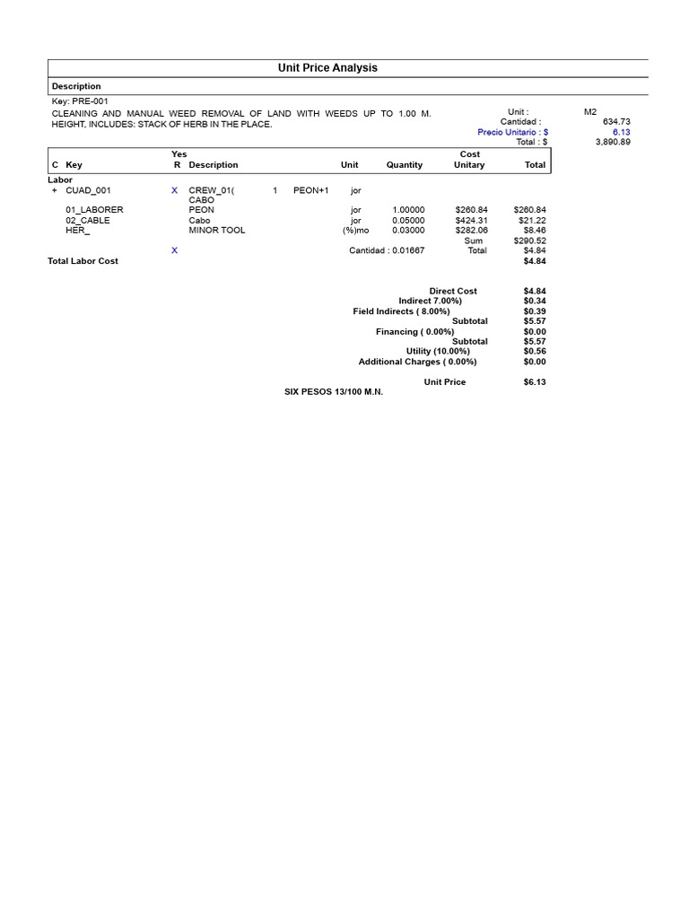 Unit Price Analysis for Land Preparation | PDF | Concrete | Real Estate
