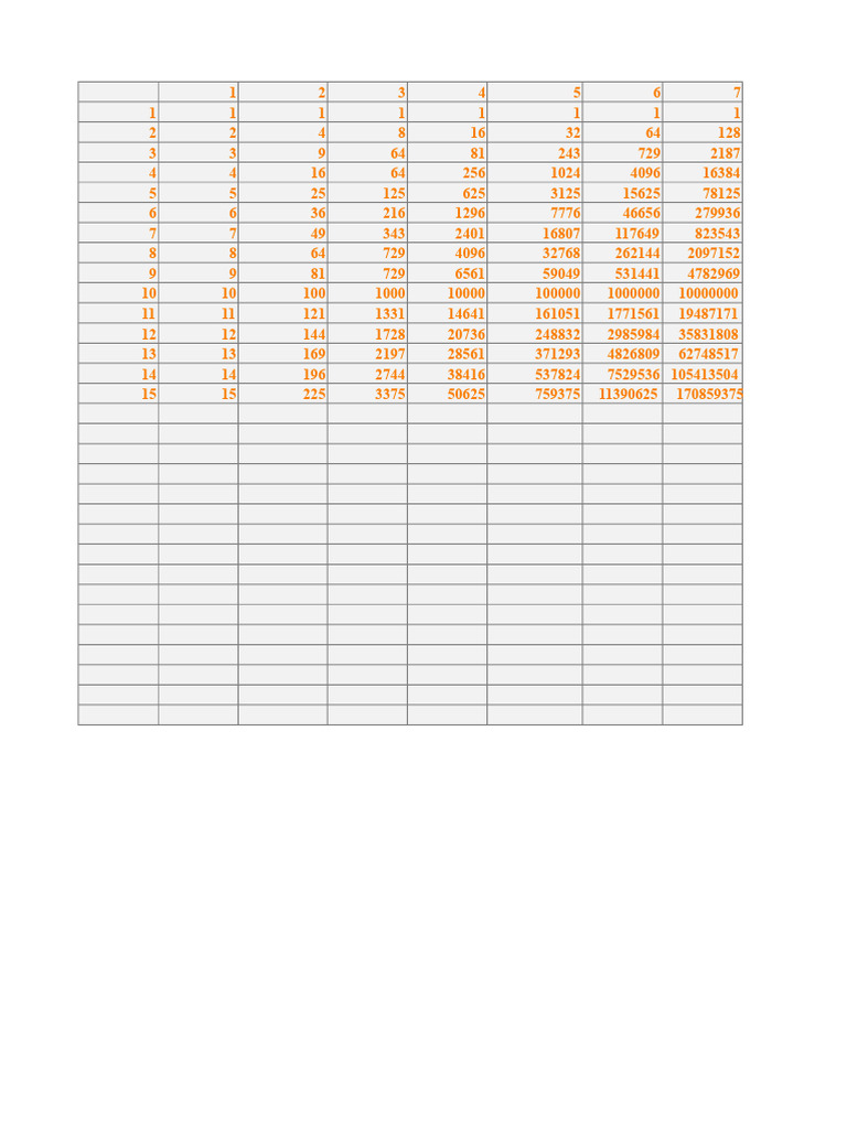 Table of Powers | PDF
