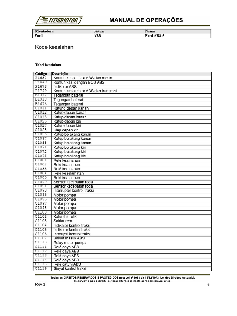Ford ABS-5 Error Codes and Components | PDF