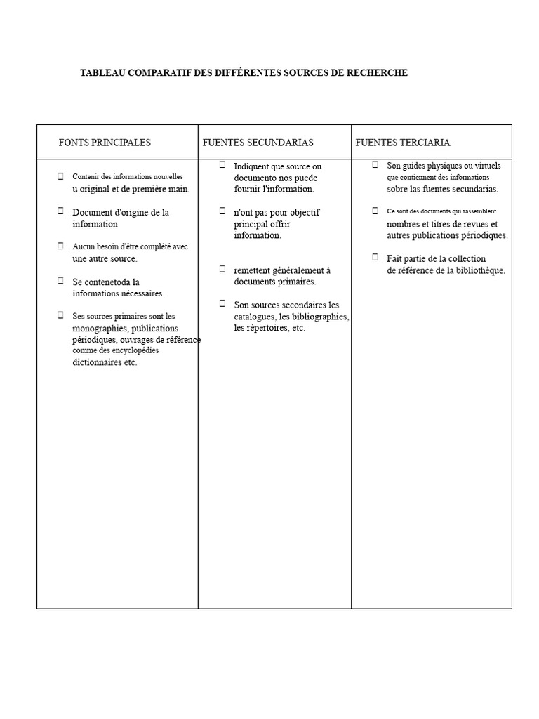 Comparatif des Sources de Recherche | PDF