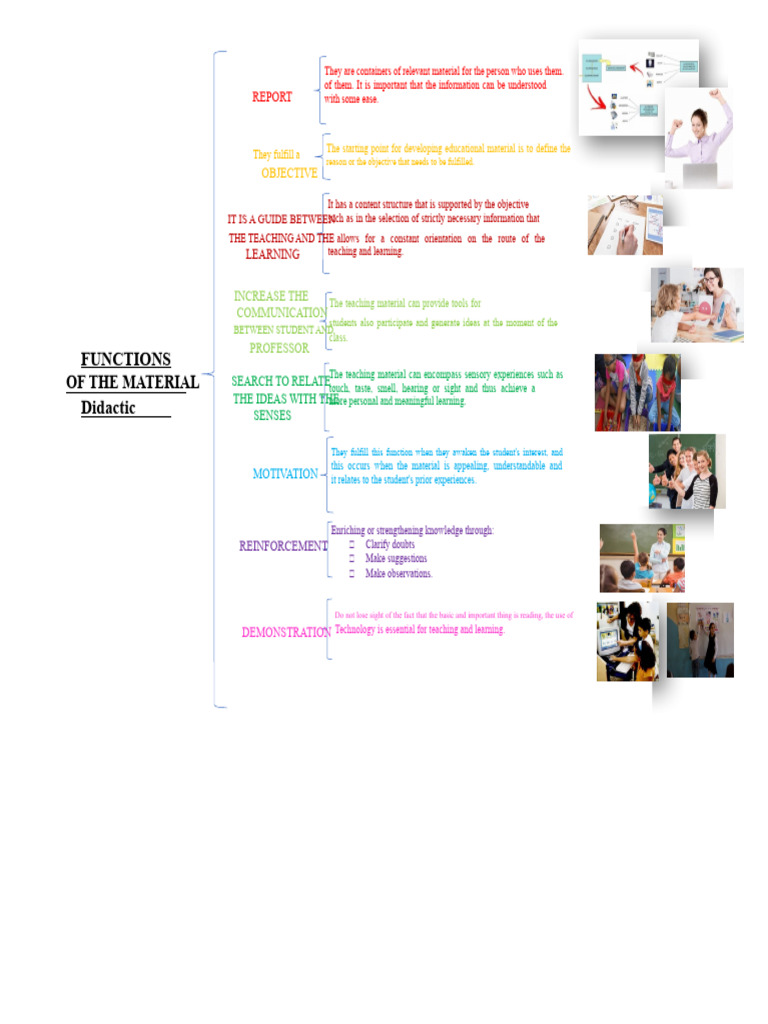 Functions of Educational Teaching Material | PDF | Learning | Experience