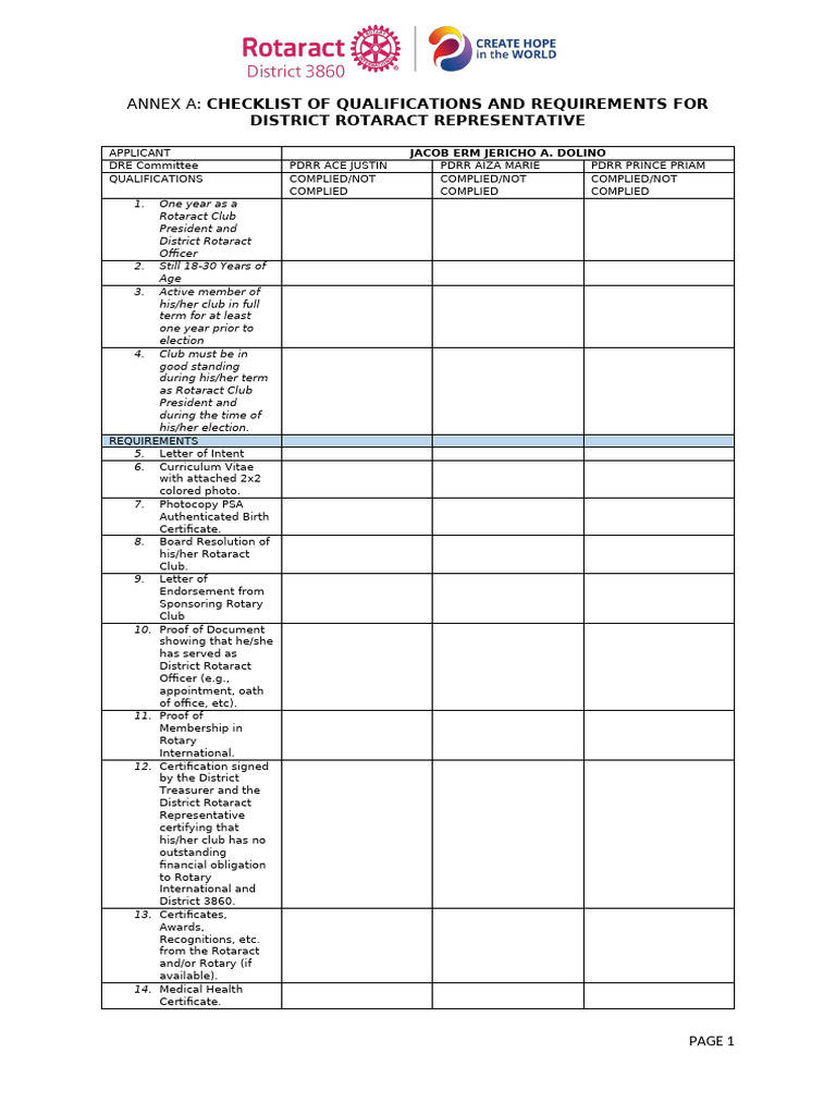 Annex A Checklist of Qualifications and Requirements of District ...