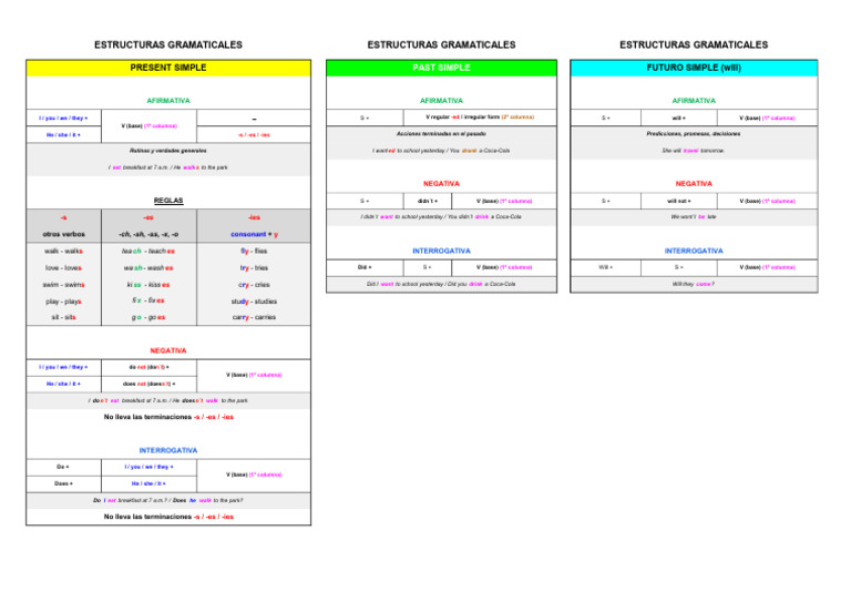 Estructura Presente Simple | PDF