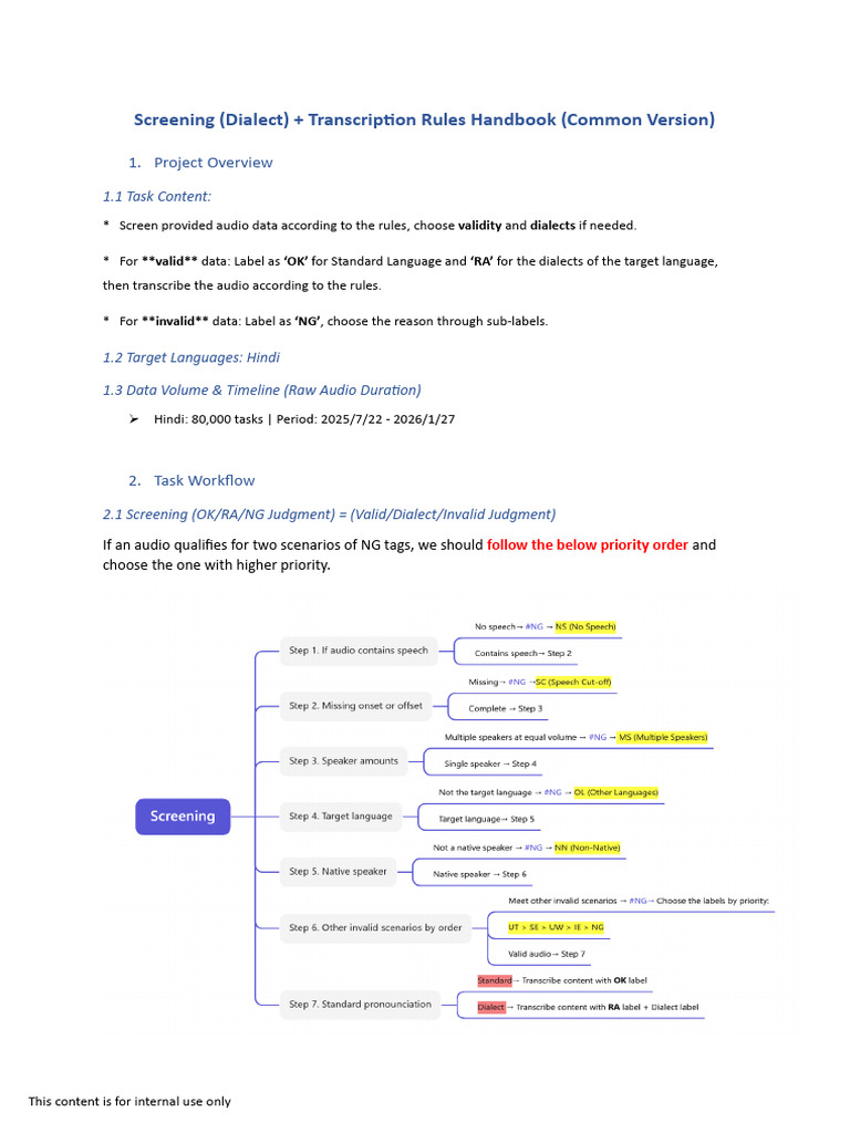 Hindi Dialect Transcription Rules V6 | PDF | Dialect | Accent ...