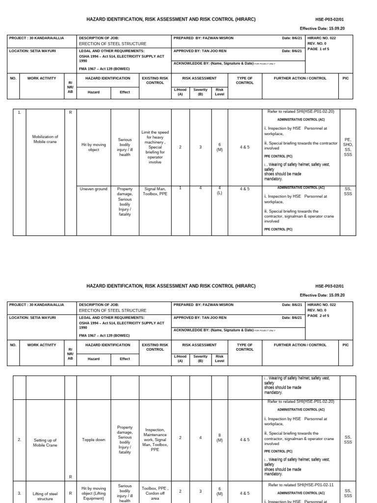 HIRARC - 022 - Erection of Steel Structure | PDF | Personal Protective ...