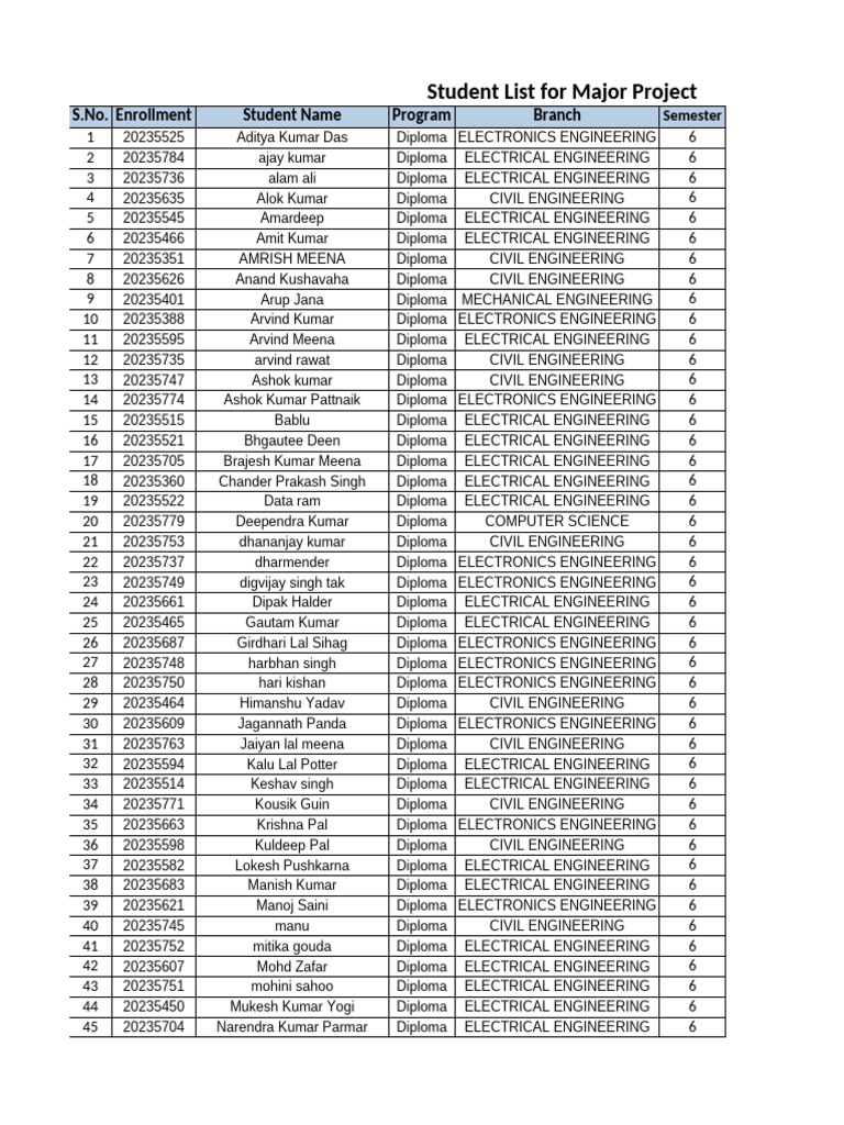 Major Project Student Enrollment List | PDF | Engineering