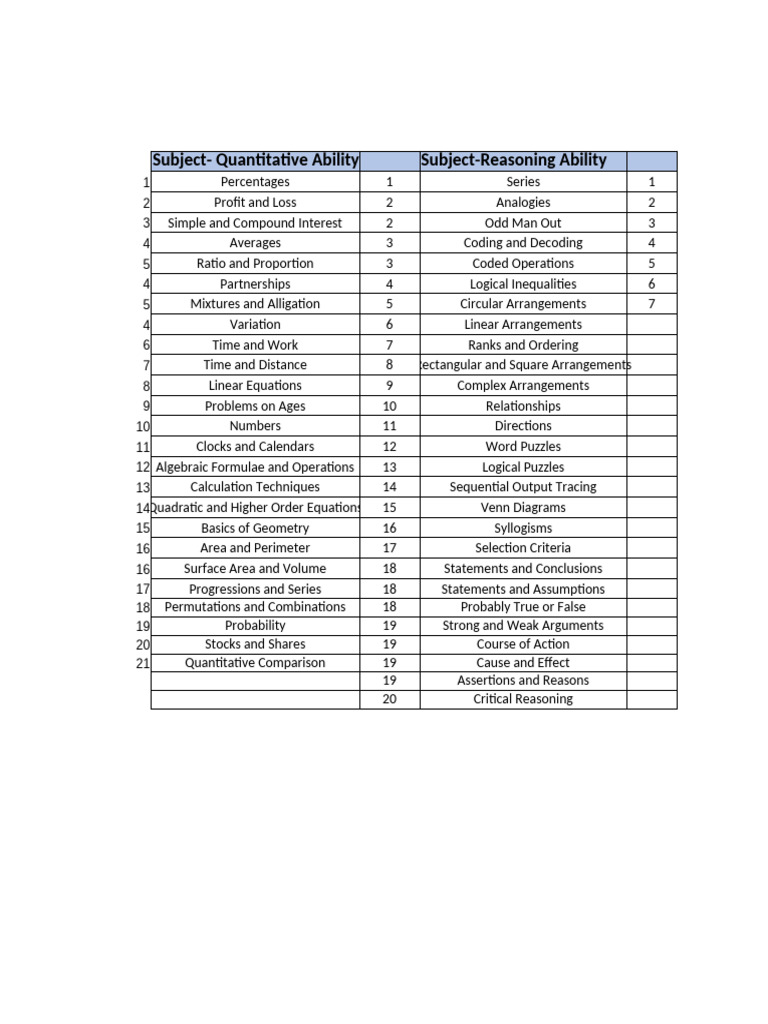 TTP Ultimate Syllabus Tracker Students | PDF | Area | Logic
