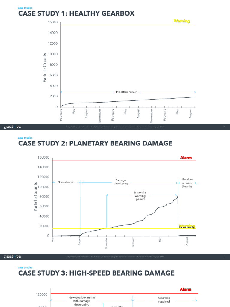 Gearbox and Bearing Case Studies | PDF | Mechanical Engineering