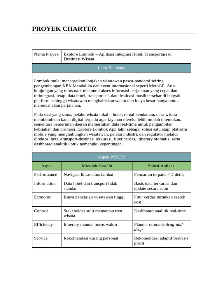 Proyek Charter | PDF