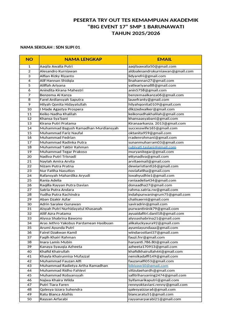 SDN Slipi 01 | PDF