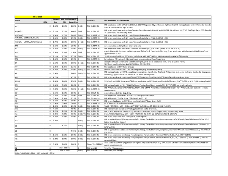 Airline PLB Rates and Conditions 2025 | PDF | Airlines | Civil Aviation