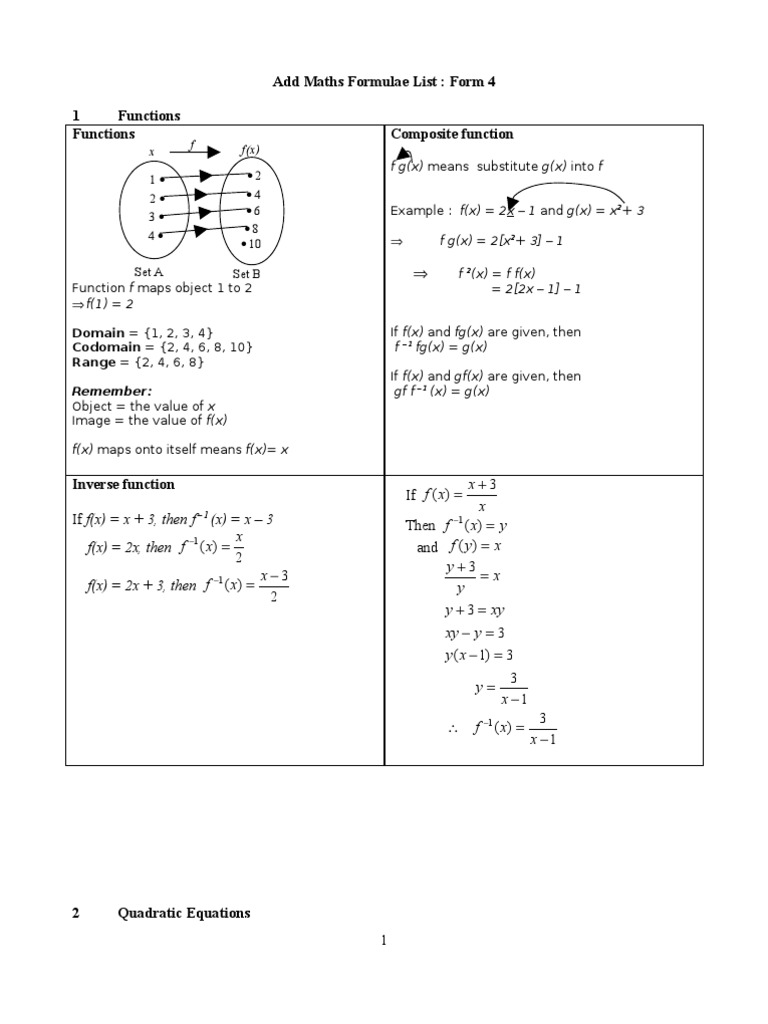 Add Maths Formulae List | Quadratic Equation | Slope
