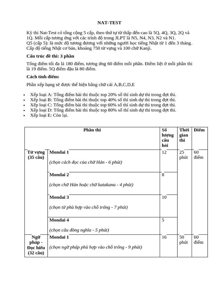 NAT Test Là Gì - Cấu Trúc | PDF