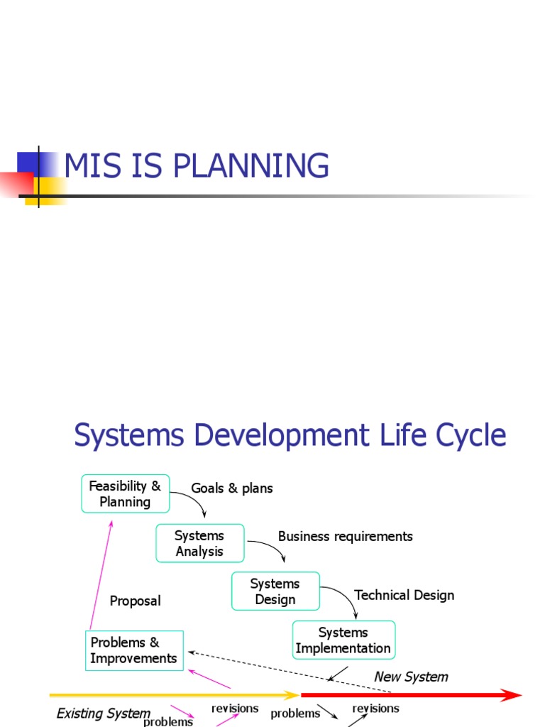 MIS Planning and Strategy Development | PDF | Strategic Planning | Top ...