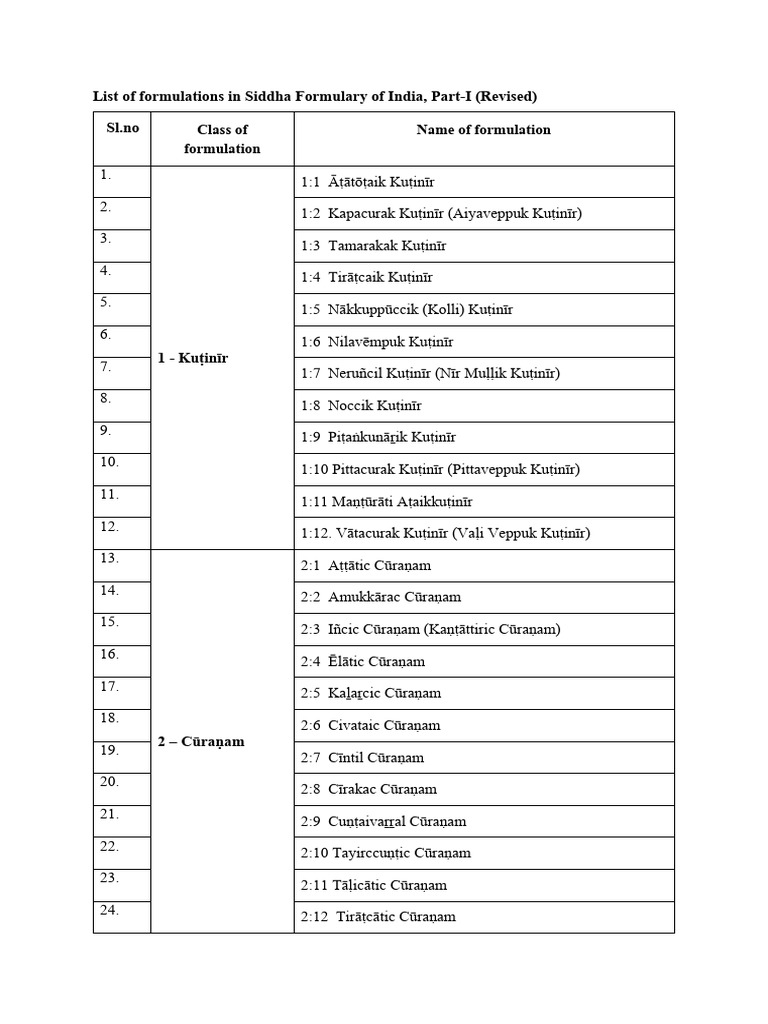 1536743894-sidda | PDF