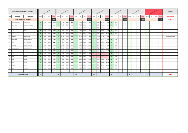 G+19 - Staff Attendance Register - 12-Dec-2025 | PDF