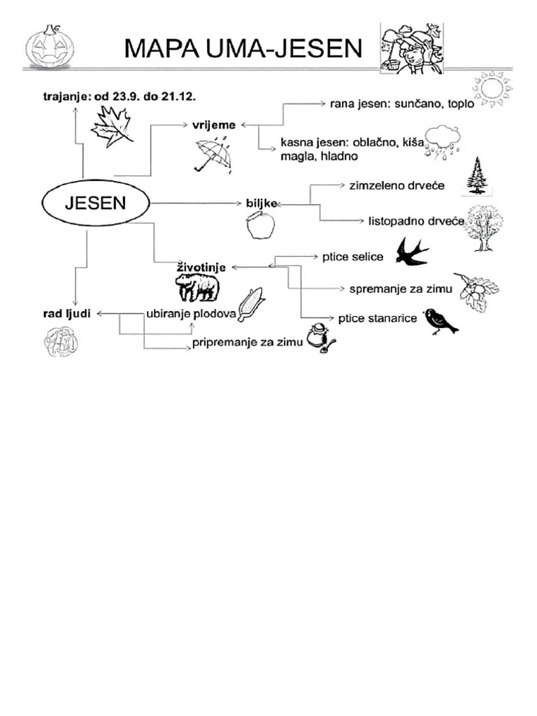 Jesen Mapa Uma | PDF