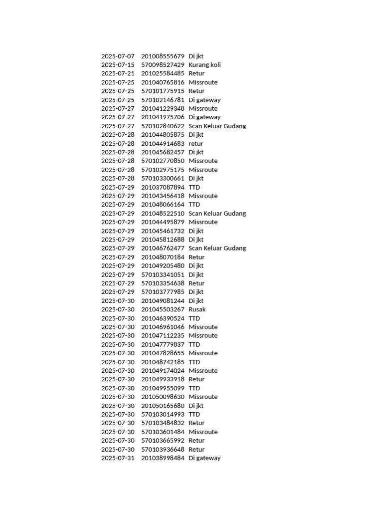 SLA TTD 1 Agus | PDF