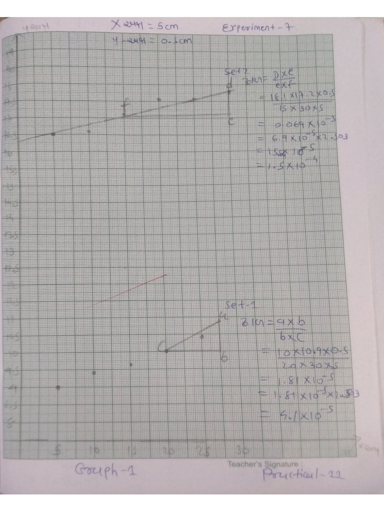 Chemistry Graph | PDF