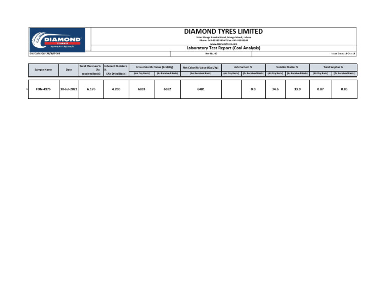 Coal Sample FDN-4976 30-07-2021 | PDF