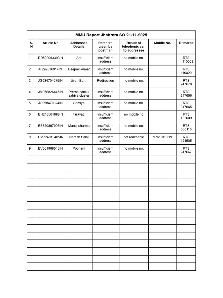 MMU Jhabrera Report: Address Issues | PDF