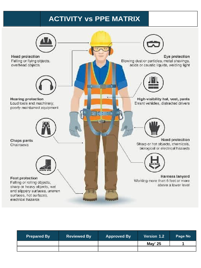 Annexture a - PPE Matrix -Ver 1.2 | PDF | Personal Protective Equipment ...