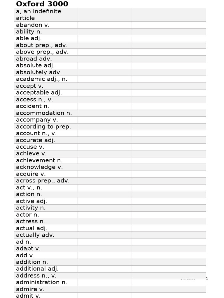 Oxford 3000 Vocabulary List | PDF