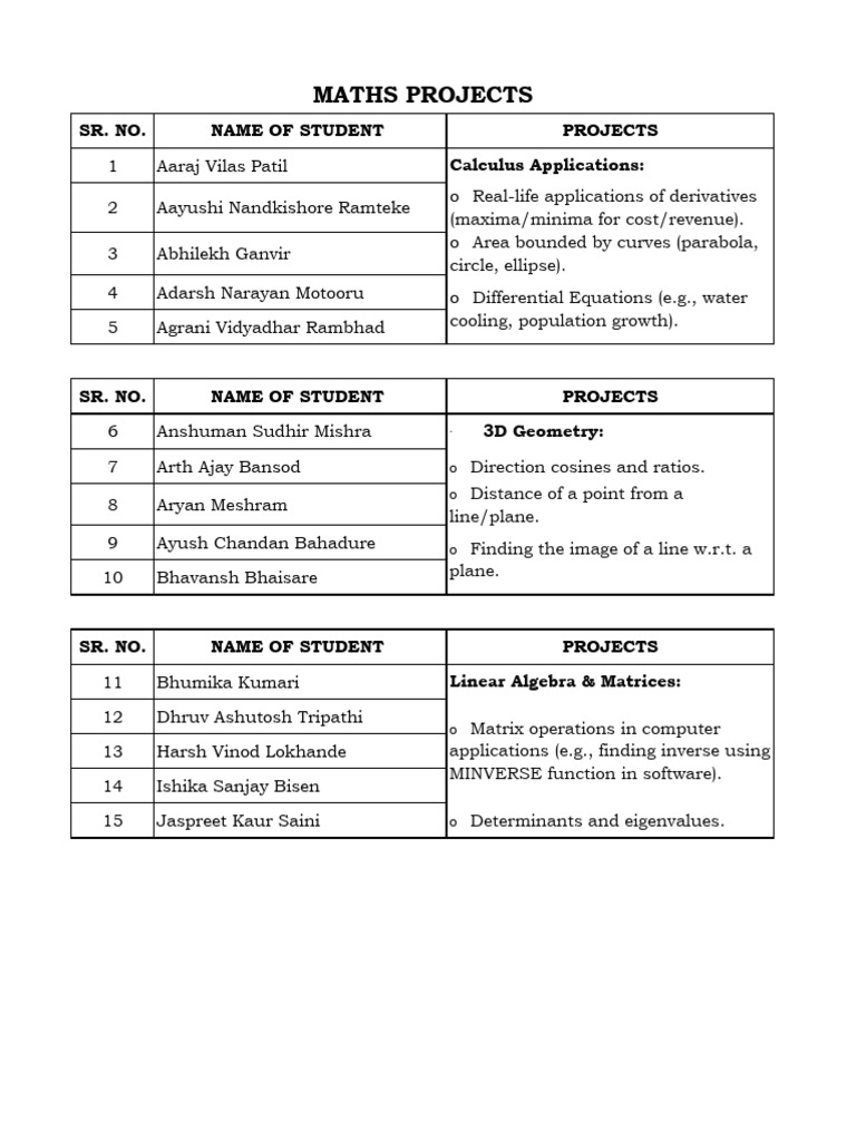 Student Math Projects Overview | PDF | Mathematics | Matrix (Mathematics)
