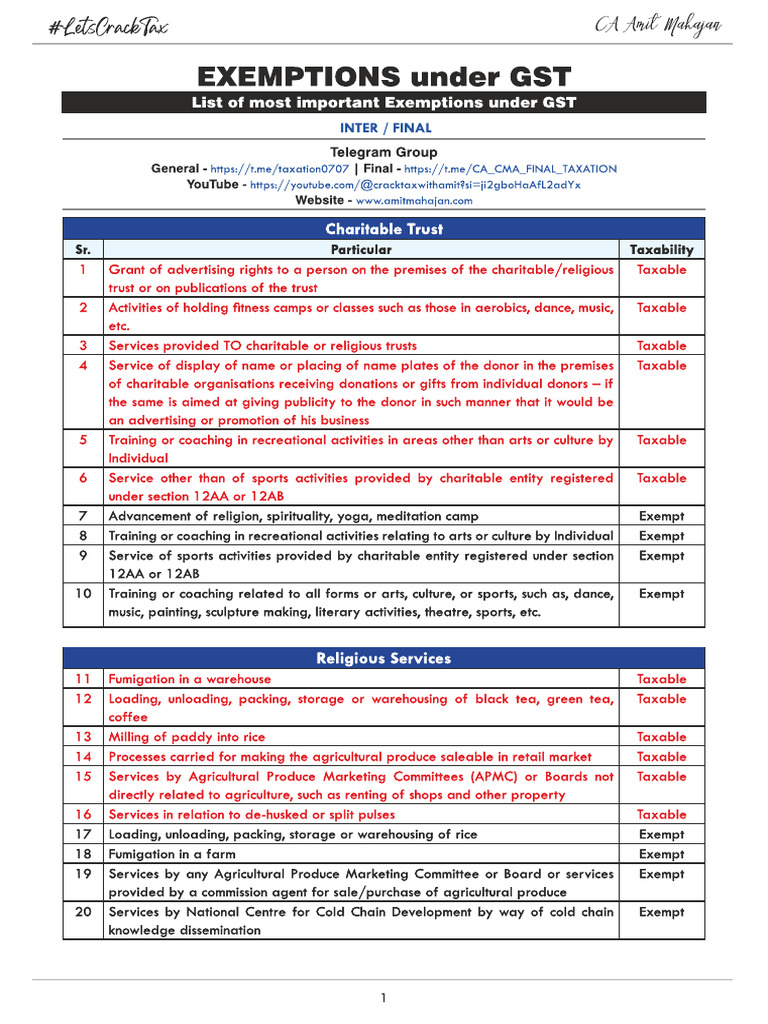 Exemptions Adjustments Sheet - CA Amit Mahajan (2) | PDF