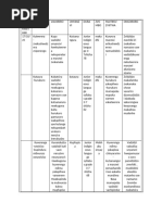 Shona Project | PDF